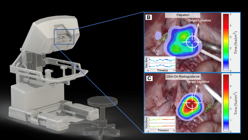 Kinematic Assessment - 3D-Lab+ 3DLab-LUMC